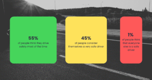 Common Defensive Driving Techniques | Defensive Driving Tips