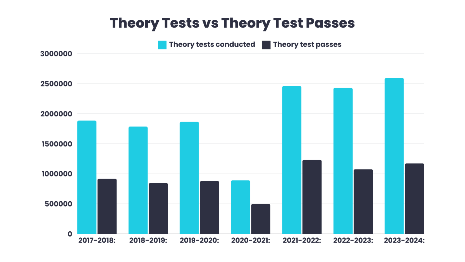 Revision Methods for Driving Theory Tests | Theory Test Revision